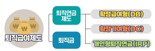 IRP 계좌 퇴직연금 DB형, DC형 차이점 및 해지시 주의점 - 머니스쿨