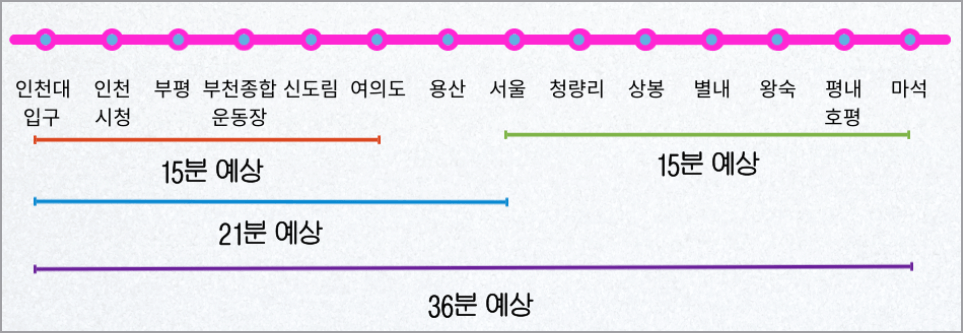 GTX B 노선도 착공시기 소요시간 및 요금 정리 - 머니스쿨