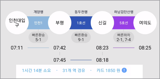 GTX B 노선도 착공시기 소요시간 및 요금 정리 - 머니스쿨